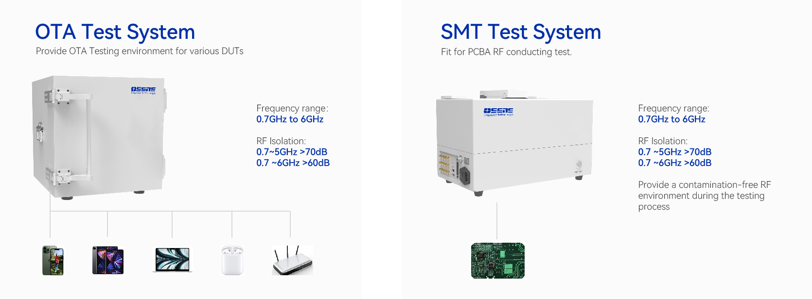 VIBESENN® RF Tests